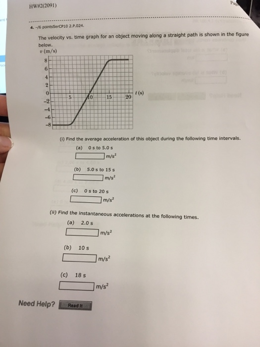 Solved The velocity vs. time graph for an object moving | Chegg.com