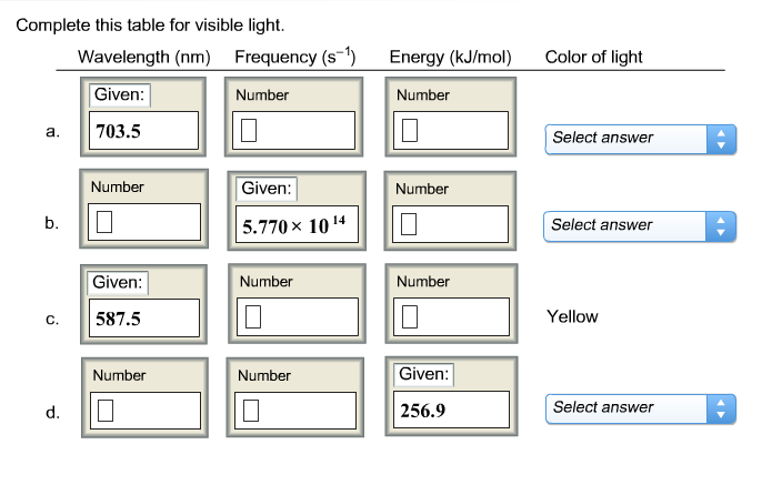 Solved Compare this table for visible light. | Chegg.com