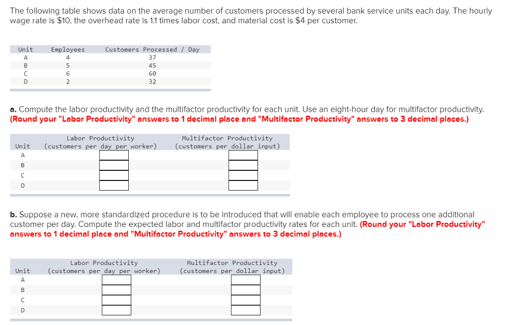Solved The following table shows data on the average number | Chegg.com