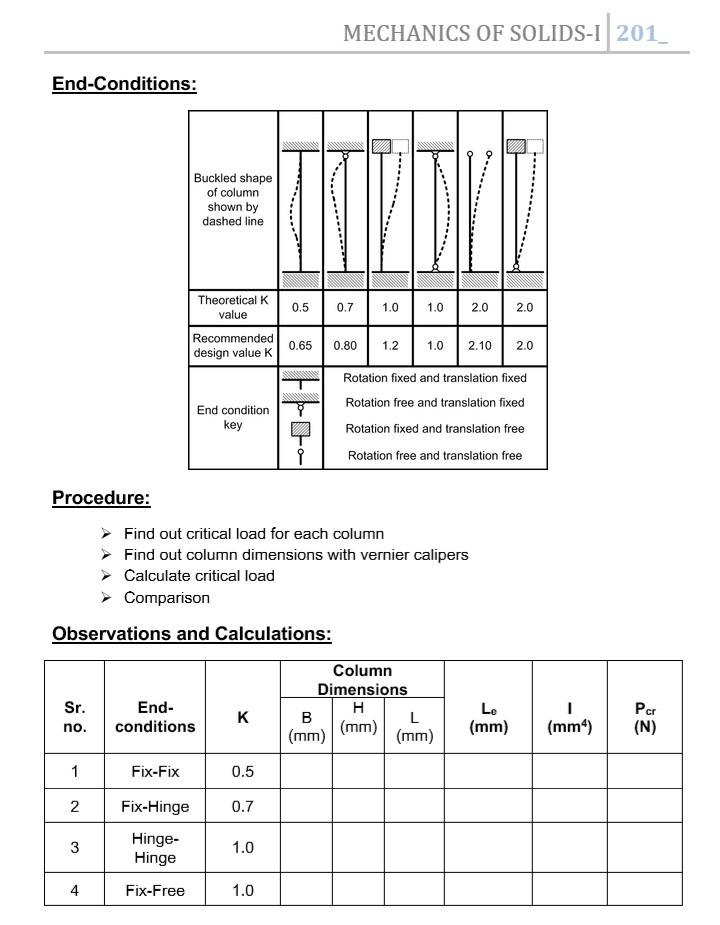 Solved Medium Column: A column for which the slenderness | Chegg.com