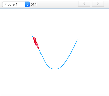 Solved A jet plane comes in for a downward dive as shown in | Chegg.com
