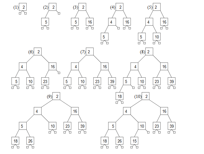 Solved 1 Illustrate The Execution Of The In Place Heap Sort Algorithm On 1 Answer 