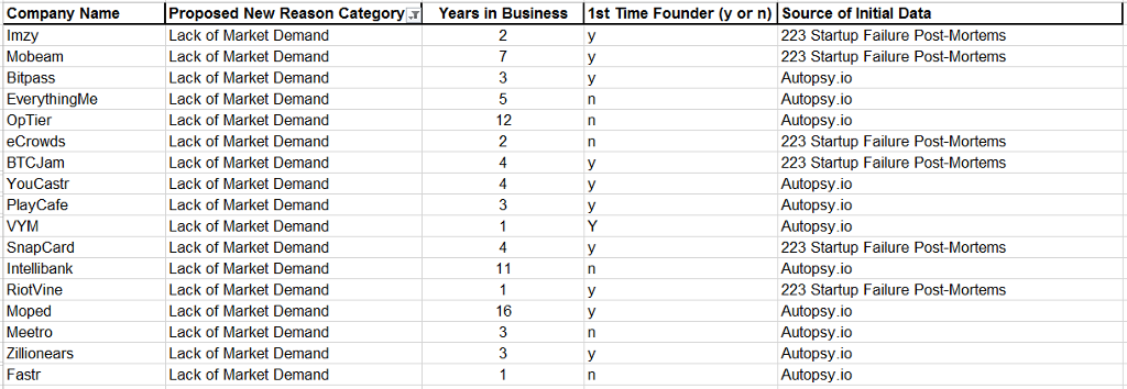 Solved HELLO, KINDLY HELP ON HOW TO COME UP WITH BOTH NULL | Chegg.com