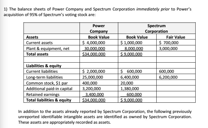 Solved 1) The balance sheets of Power Company and Spectrum | Chegg.com