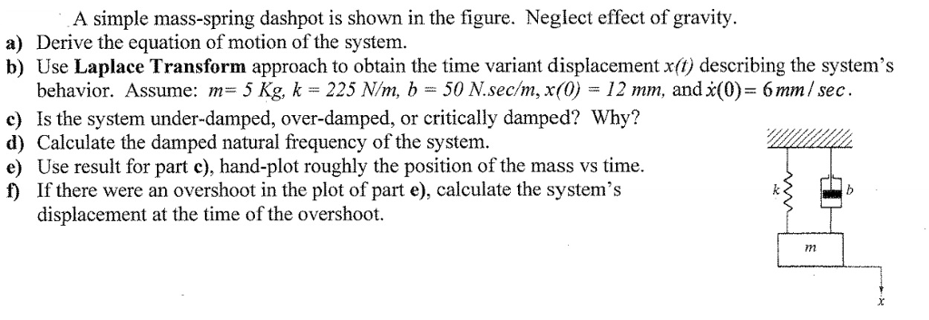 Solved A simple mass-spring dashpot is shown in the figure. | Chegg.com
