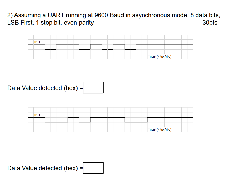 Solved 2) Assuming a UART running at 9600 Baud in | Chegg.com