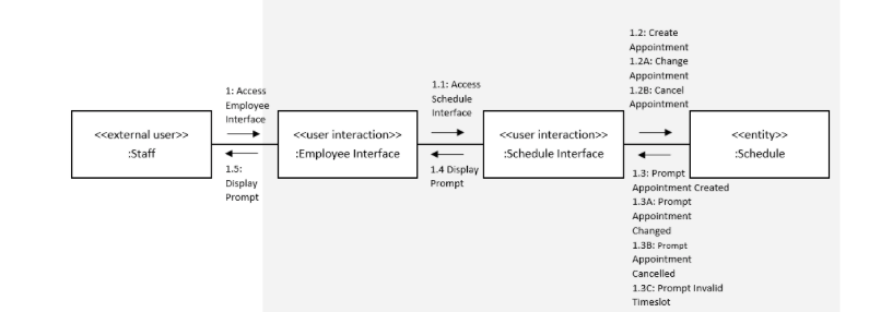 Software Engineering. Can someone assemble this into | Chegg.com