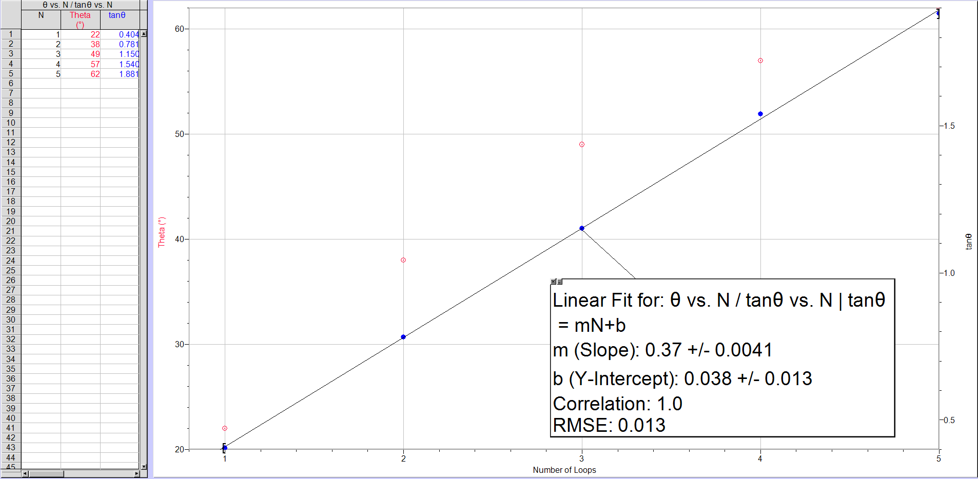 Therefore the relationship between the horizontal | Chegg.com