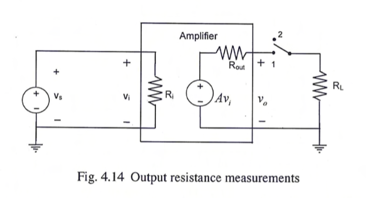Solved P.4 A method for the measurement of output impedance | Chegg.com