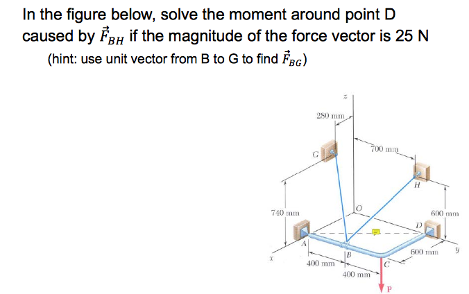Solved In the figure below, solve the moment around point D | Chegg.com