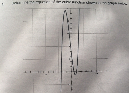 Solved Determine the equation of the cubic function shown in | Chegg.com