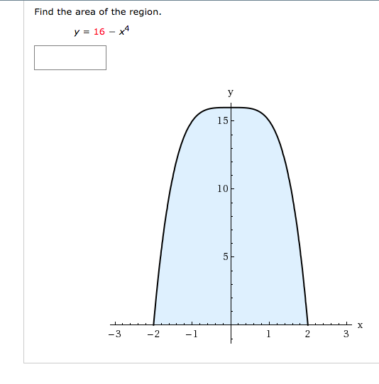 Solved Find the area of the region ? 16-?? 15 10 | Chegg.com