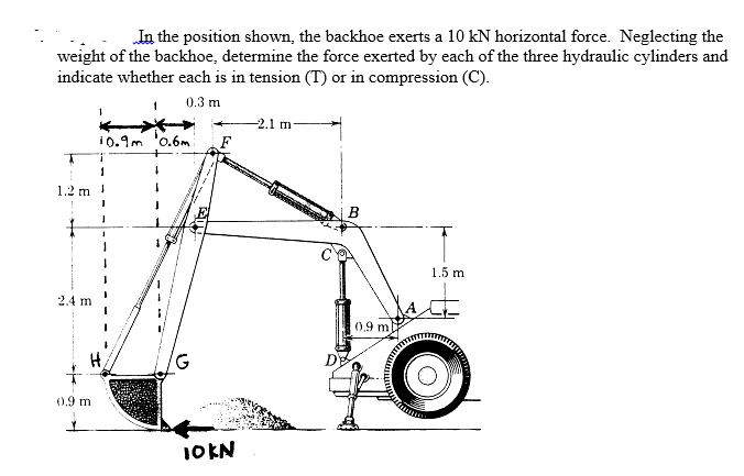 Solved In the position shown, the backhoe exerts a 10 kN | Chegg.com