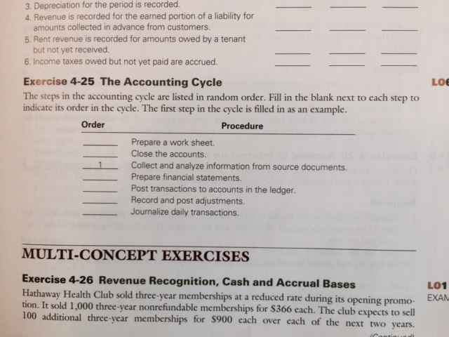 Solved The accounting cycle | Chegg.com