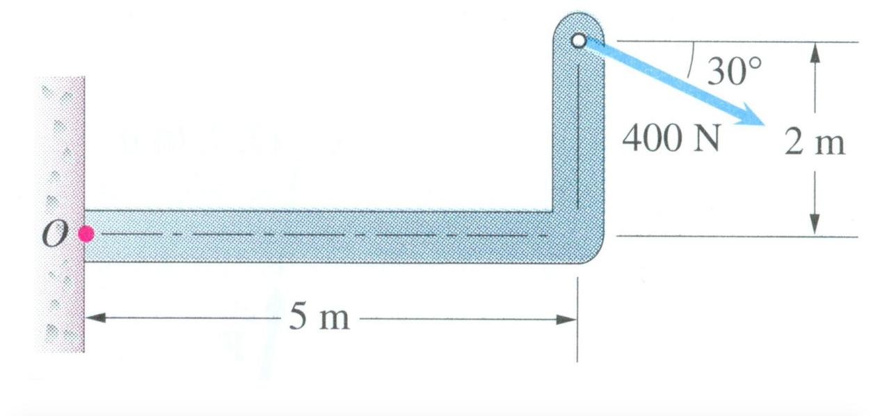 Solved Determine the moment of the 400 N force in the | Chegg.com