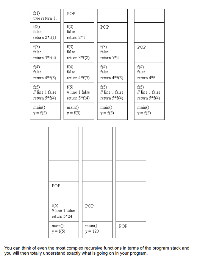 Solved Assignment 7 part 1 Research and implement the Towers | Chegg.com