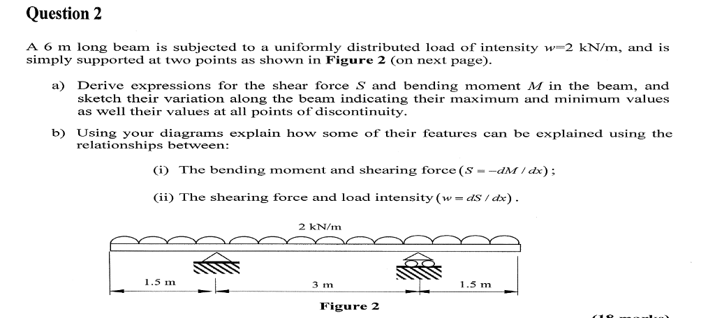 Solved A 6 m long beam is subjected to a uniformly | Chegg.com