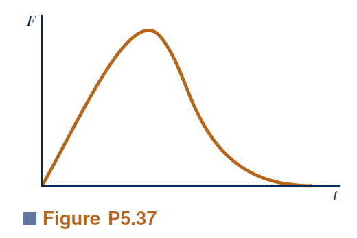 Solved When a baseball player catches a ball, the force of | Chegg.com