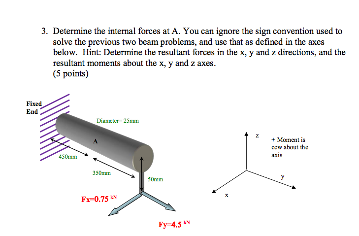 Solved Determine the internal forces at A. You can ignore | Chegg.com