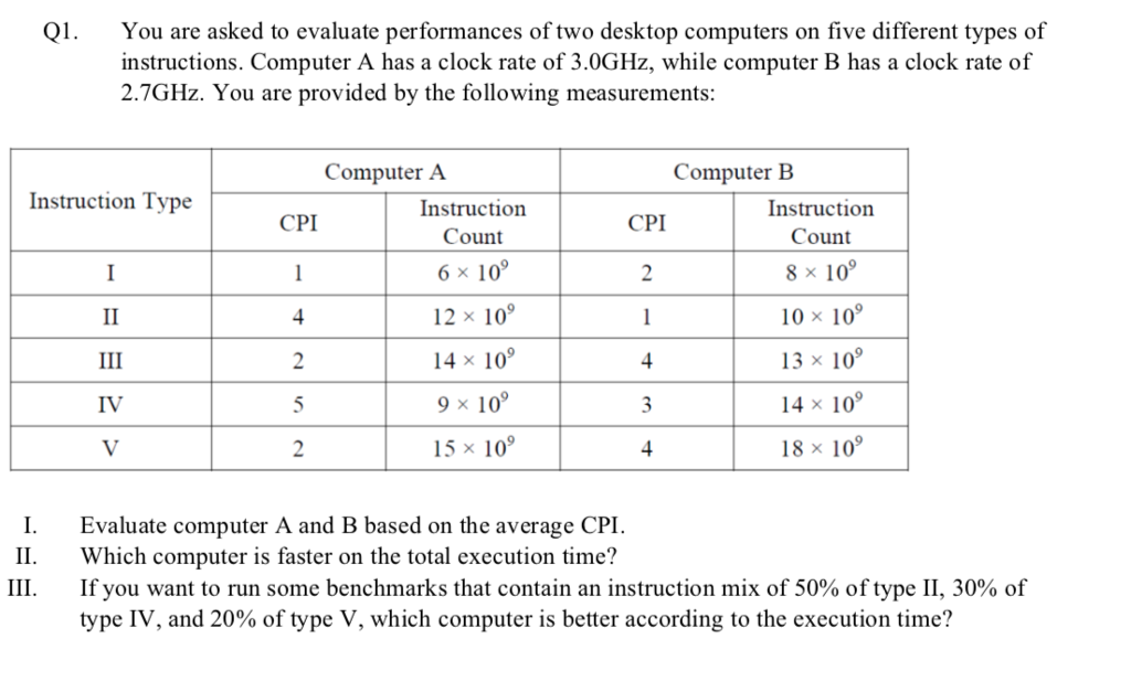 Computer Science Archive | February 08, 2018 | Chegg.com
