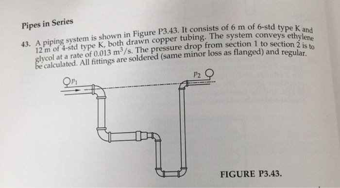 Solved Pipes in Series consists of 6 m of 6 std type K and | Chegg.com