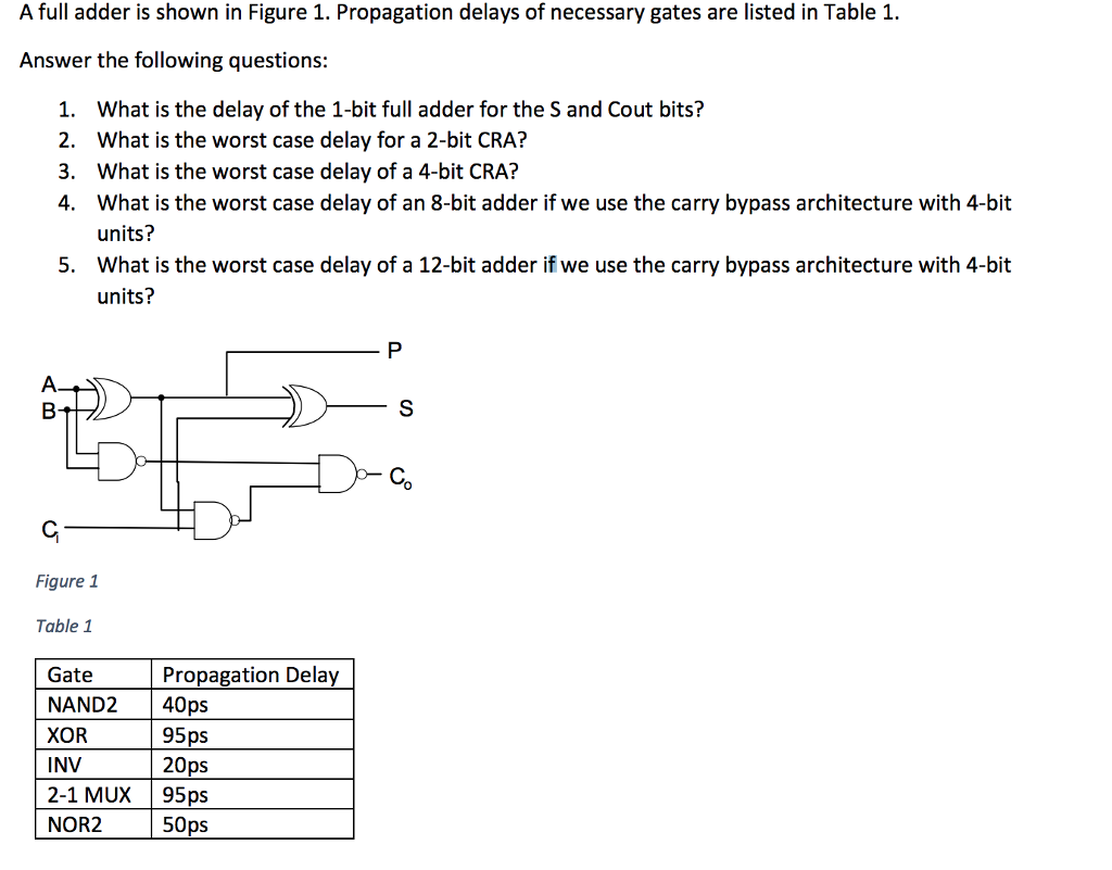 Solved A full adder is shown in Figure 1. Propagation delays | Chegg.com