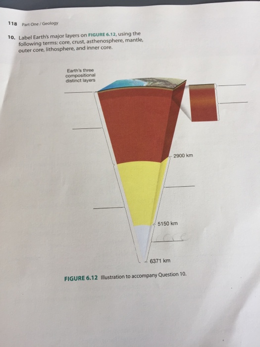 Solved Label Earth's major layers on FIGURE 6.12, using the | Chegg.com