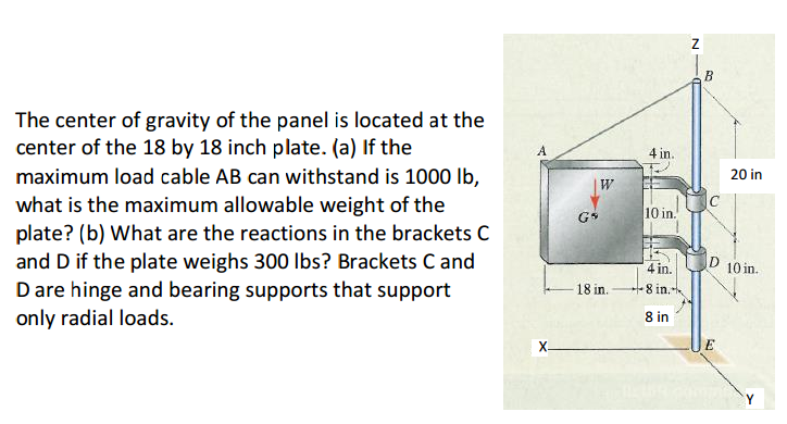 Solved The center of gravity of the panel is located at the | Chegg.com