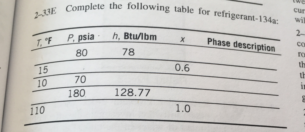 Solved Complete the following table for refrigerant-134a | Chegg.com