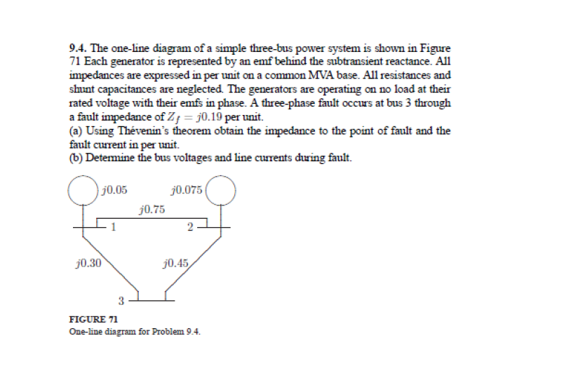 Solved 9.4. The one-line diagram of a simple three-bus power | Chegg.com