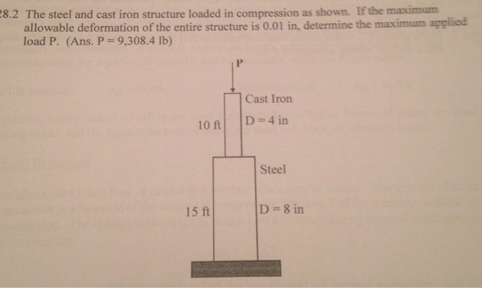 Solved The steel and cast iron structure loaded in | Chegg.com