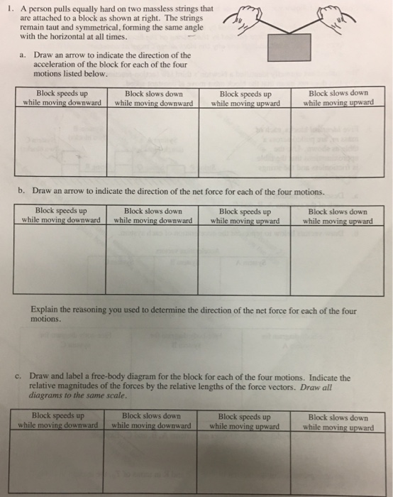 Solved A person pulls equally hard on two massless strings | Chegg.com