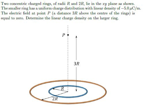 Solved Two concentric charged rings, of radii R. and 2R, lie | Chegg.com