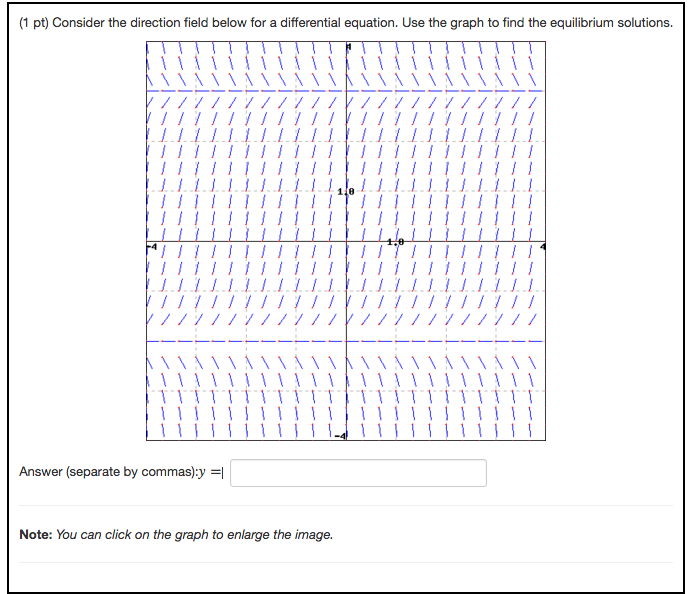 Solved Consider the direction field below for a differential | Chegg.com