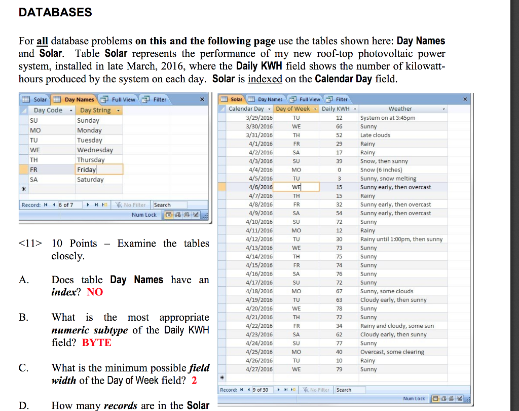 Solved DATABASES For all database problems on this and the | Chegg.com