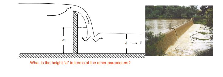 Solved A weir discharges into a channel of constant breadth | Chegg.com