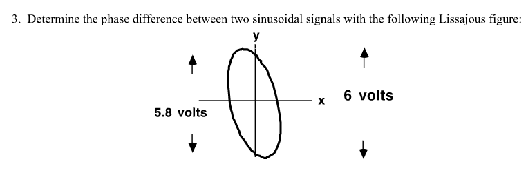 Solved Determine the phase difference between two sinusoidal | Chegg.com