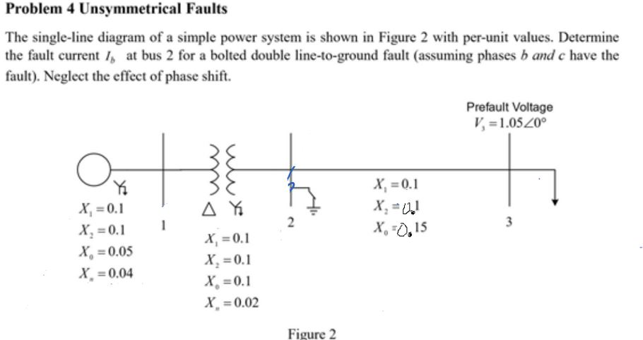 Solved Problem 4 Unsymmetrical Faults The single-line | Chegg.com