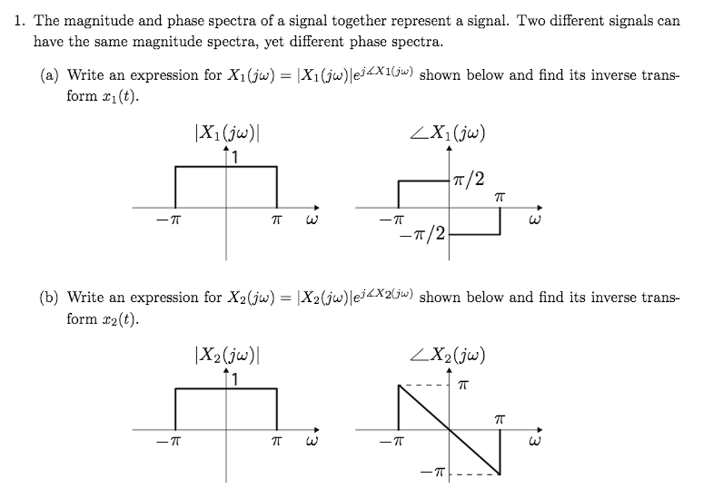 Solved The magnitude and phase spectra of a signal together | Chegg.com