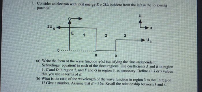 Solved Consider An Electron With Total Energy E 2u0 Incident