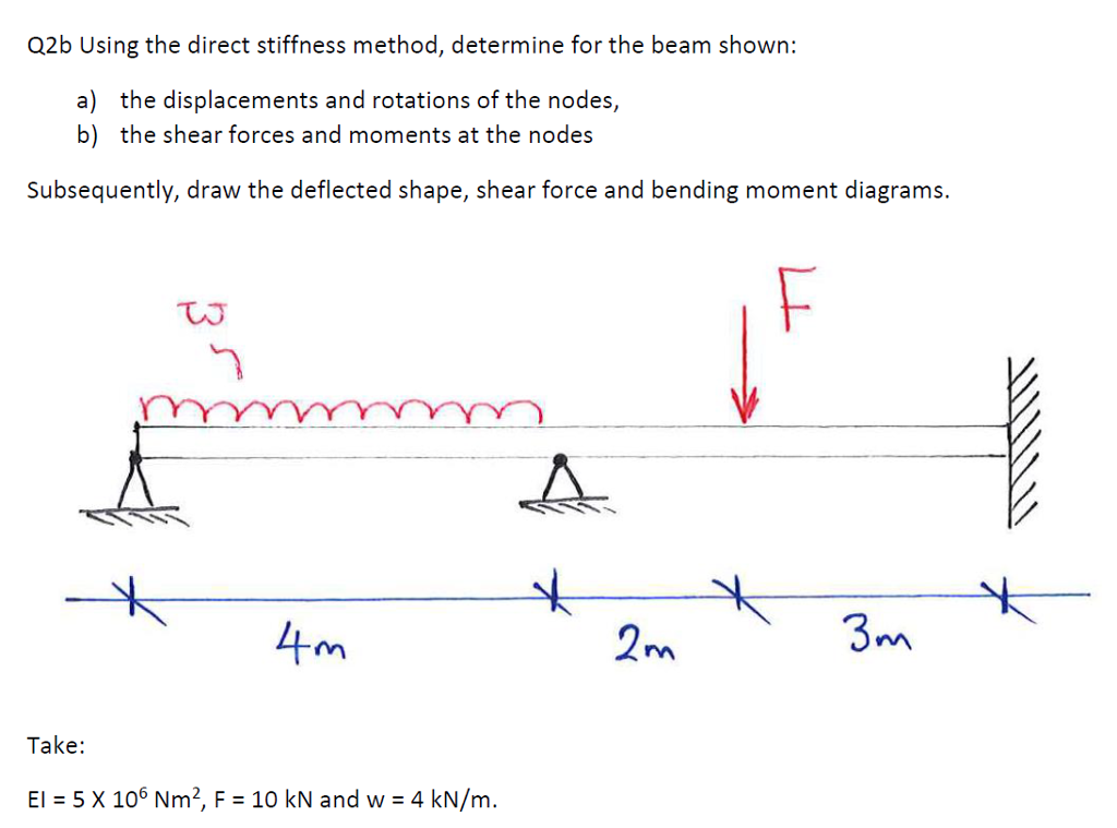 Solved Q2b Using the direct stiffness method, determine for | Chegg.com