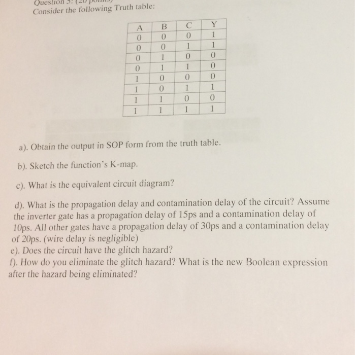 Solved Consider the following Truth table: Obtain the | Chegg.com