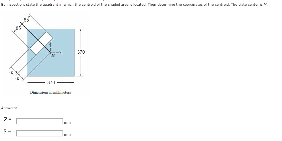 Solved By inspection, state the quadrant in which the | Chegg.com