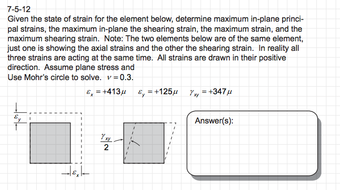 Solved Given the state of strain for the element below, | Chegg.com