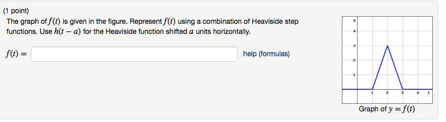 Solved (1 point) The graph of f(t) is given in the figure. | Chegg.com