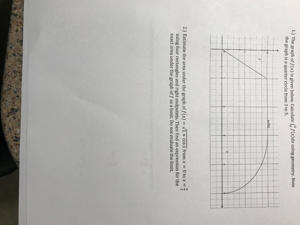 Solved The graph of f(x) is given below. Calculate | Chegg.com