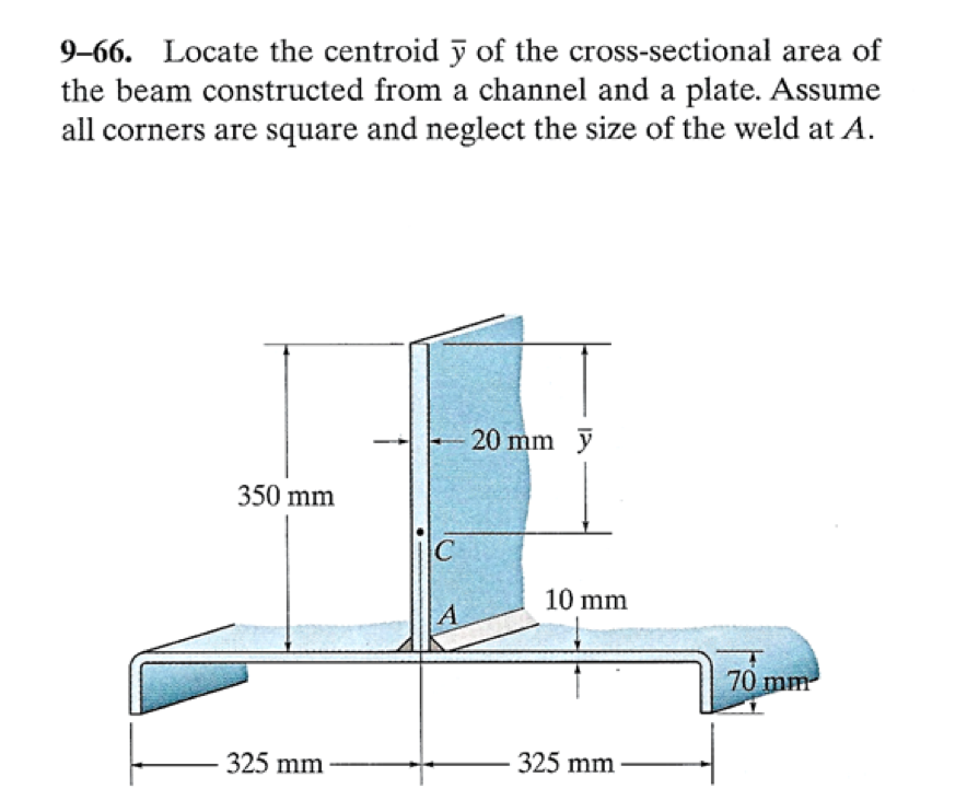 Solved Locate the centroid y of the cross-sectional area of | Chegg.com