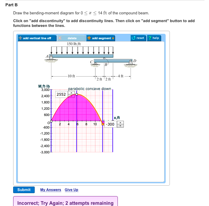 Solved Part D Draw the bending-moment diagram for member | Chegg.com