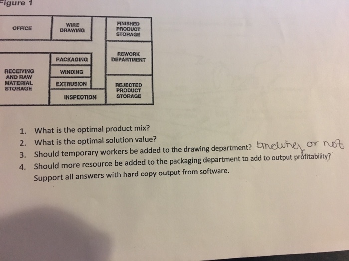 Solved Module B Linear Programming Wire Works Wire Works