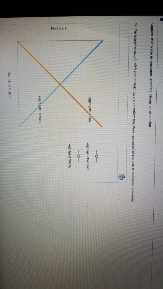 Solved Suppose that a rise in consumer spending causes an | Chegg.com